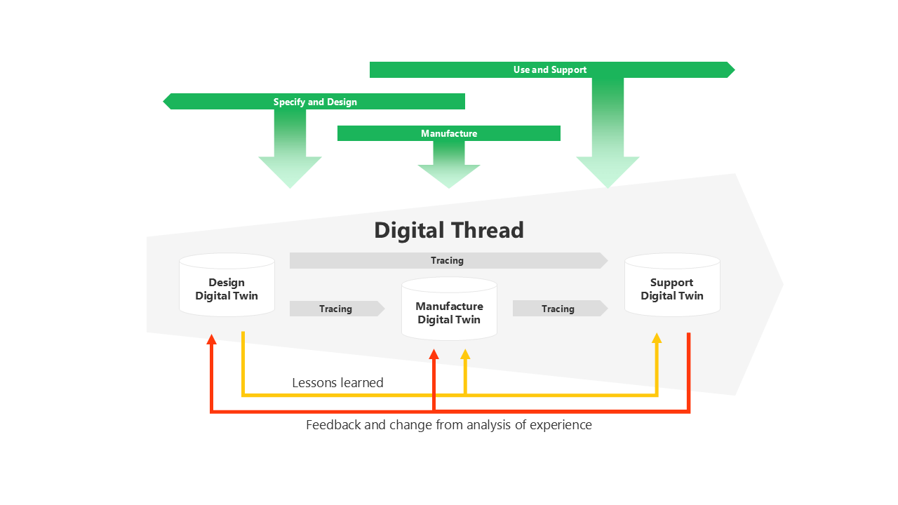 What is PLM? Understanding Product Lifecycle Management | Eurostep